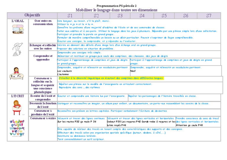 Programmation PS Periode 2 Oral Ecrit 20222023 | PDF