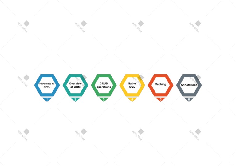 Hibernate Training In Chennai Hibernate Course In Chennai Pdf