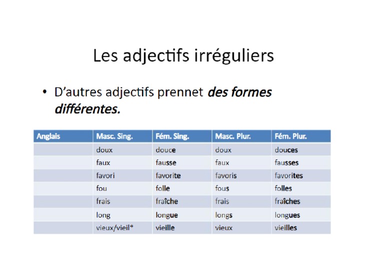 Feminin Adjectifs Exceptions | PDF