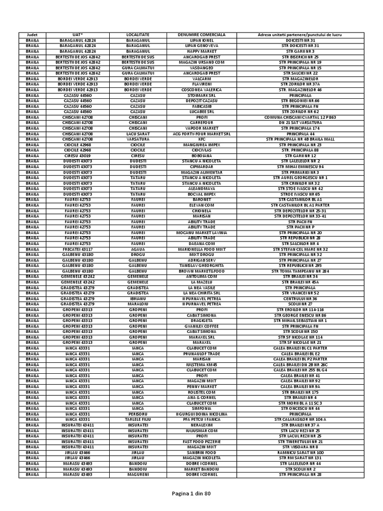 Judet Uat Localitate Denumire Comerciala Adresa Unitatii Partenere ...