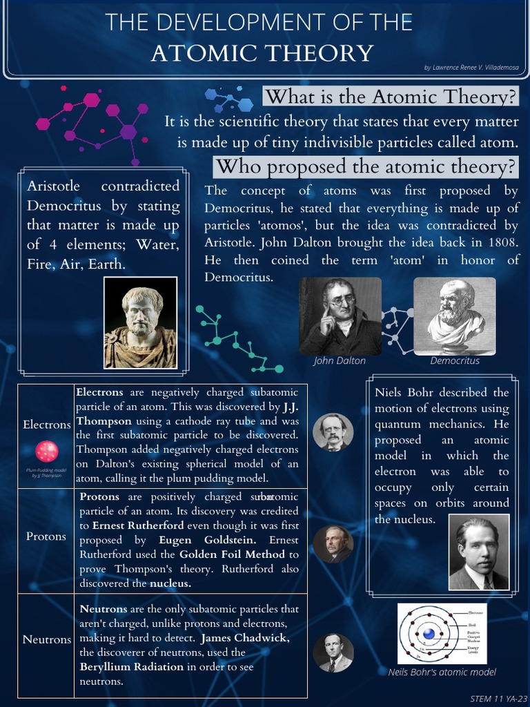 Development of Atomic Theory Explained | PDF | Atoms | Electron