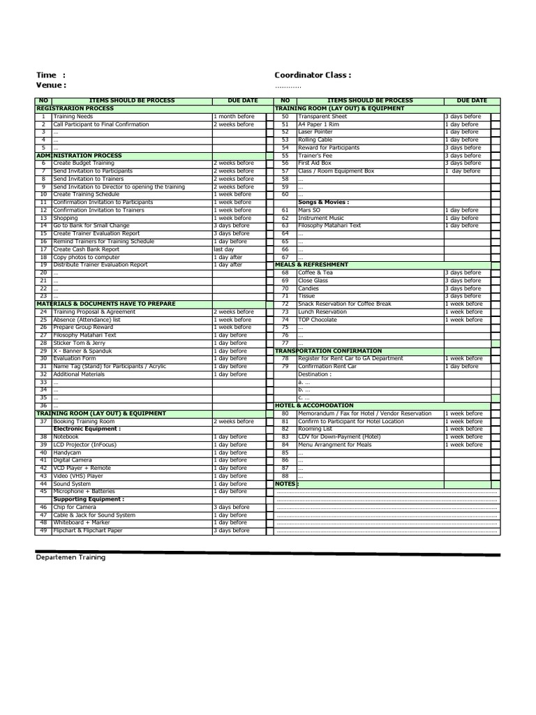 Check-List Training | PDF | Equipment