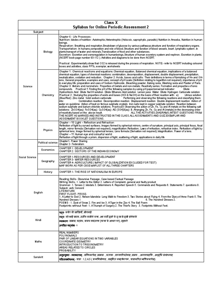 Class X Syllabus for Online Periodic Assessment 2: An Interdisciplinary Examination of Key ...