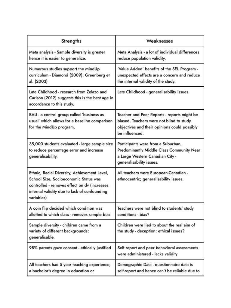 Strengths and Weaknesses - Mindfulness | PDF | Bias | Sampling (Statistics)