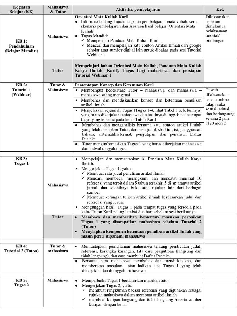 Proses Pembimbingan | PDF | Karier & Perkembangan