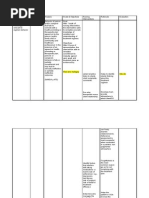 Disturbed Body Image NCP | PDF | Affect (Psychology) | Nursing
