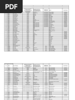 RML Hospital Telephone Directory | PDF