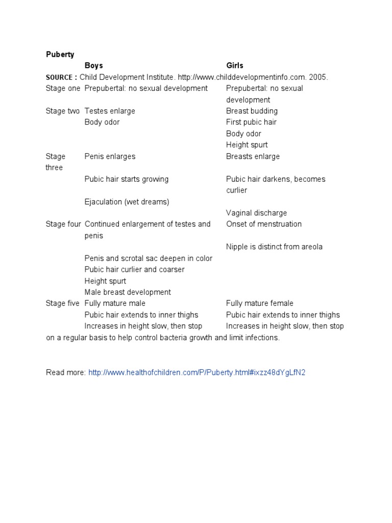 Puberty Stage Pdf