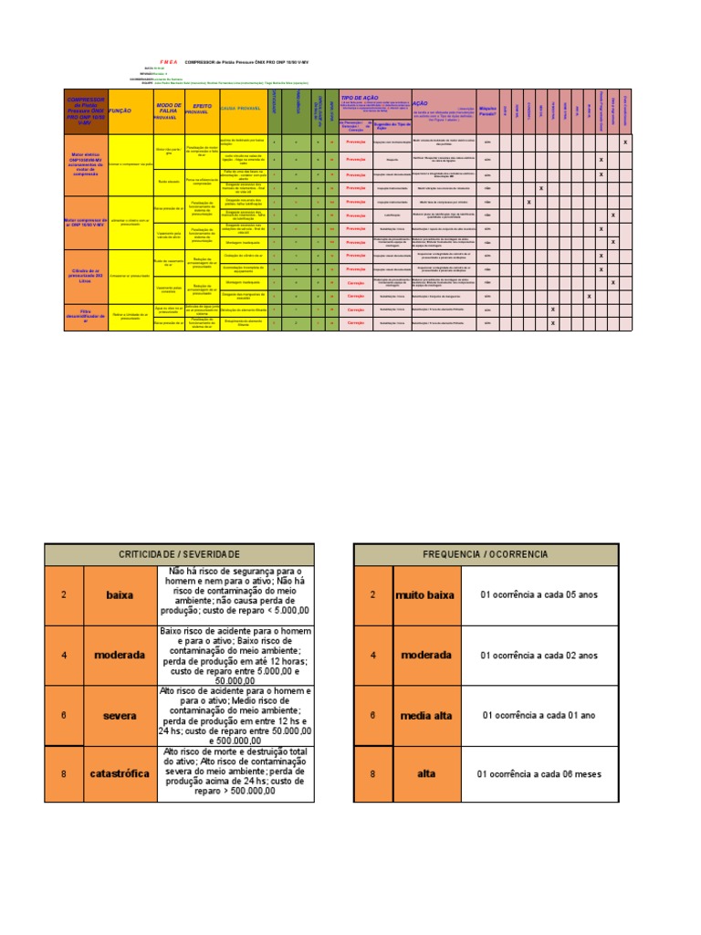 FMEA | PDF | Motores | Bens manufaturados