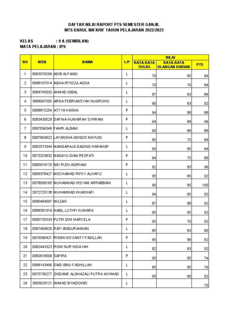 Daftar Nilai Ips Kelas 9a Raport Pts Ganjil | PDF