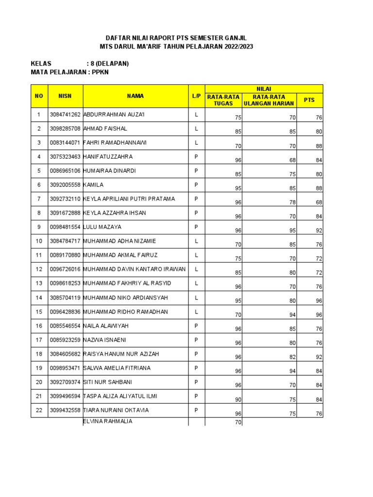 Daftar Nilai PPKN Kelas 8 Raport Pts Ganjil | PDF