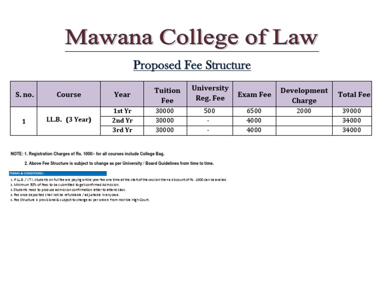Fee Structure | PDF