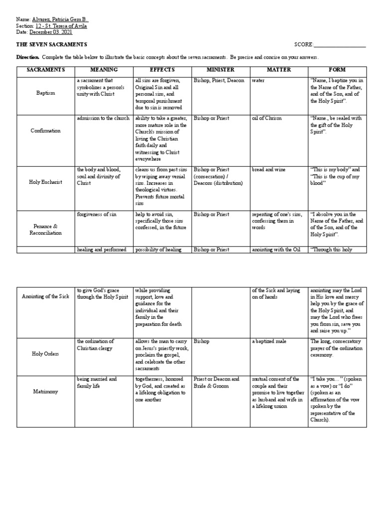 7 Sacraments Worksheet for Kids | PDF | Eucharist | Confession (Religion)