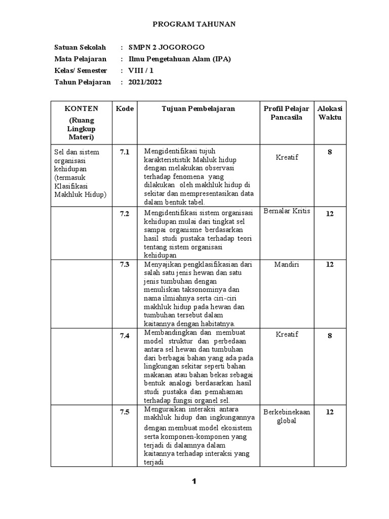 3.prota 7 Kurmer - Ipa | PDF