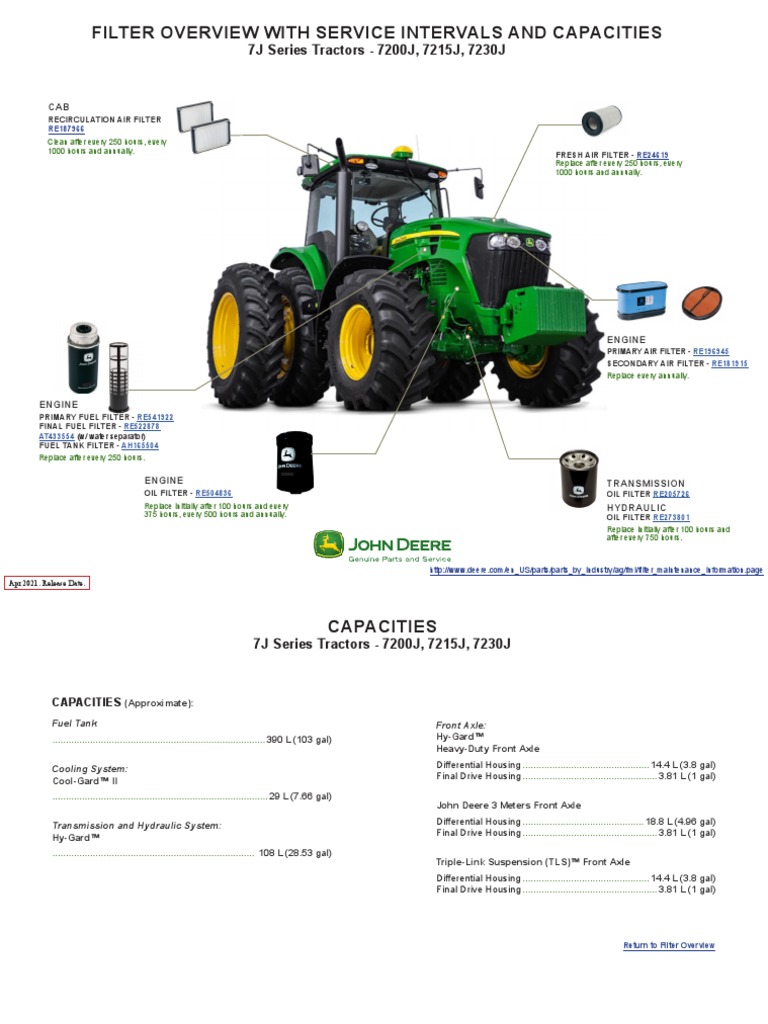 7J Series Tractors 7200J 7215J 7230J Filter Overview With Service ...