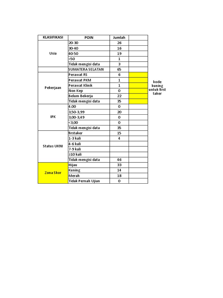 Riset Intensif d3 Batch 23 | PDF