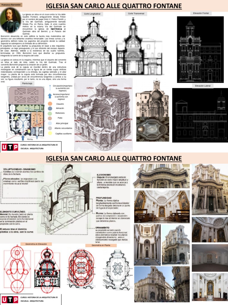 La iglesia de San Carlos en las Cuatro Fuentes de Borromini: Una obra ...