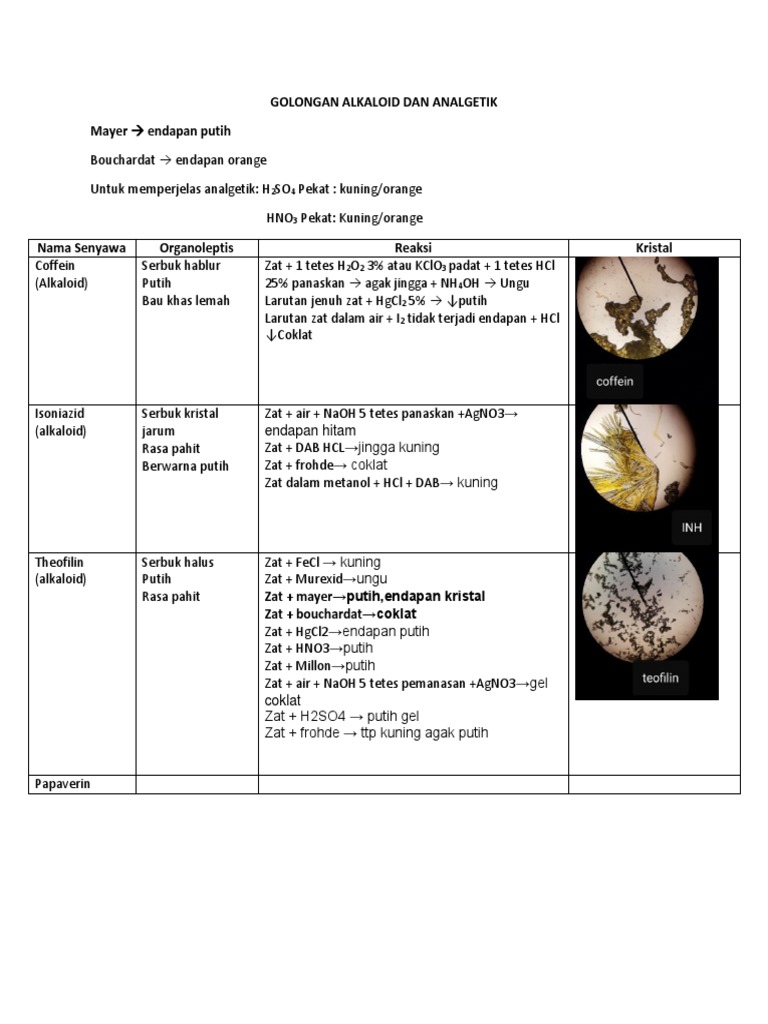 Rangkuman Uji Kualitatif Kfa 2 | PDF