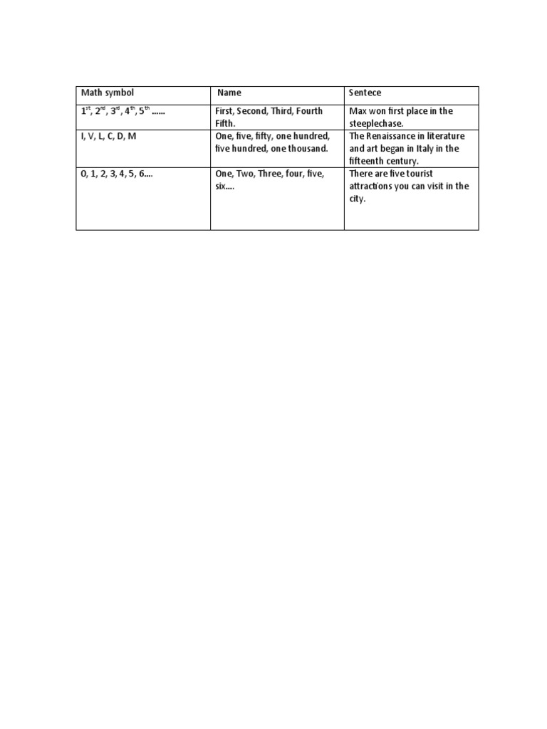 Math Symbols and Their Meanings | PDF | Classics | Social Science