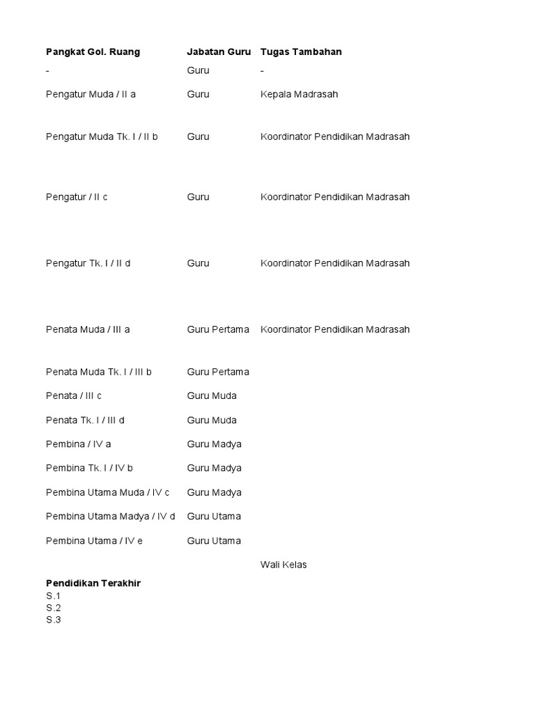 Aplikasi PKG - 2022 | PDF