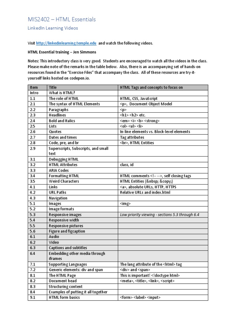 Reference HTML Essentials | PDF | Html Element | Html