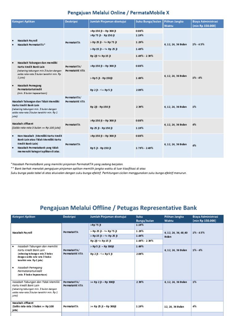 Tabel Suku Bunga KTA Agustus 2022 - 1 | PDF | Pengelolaan Keuangan & Uang