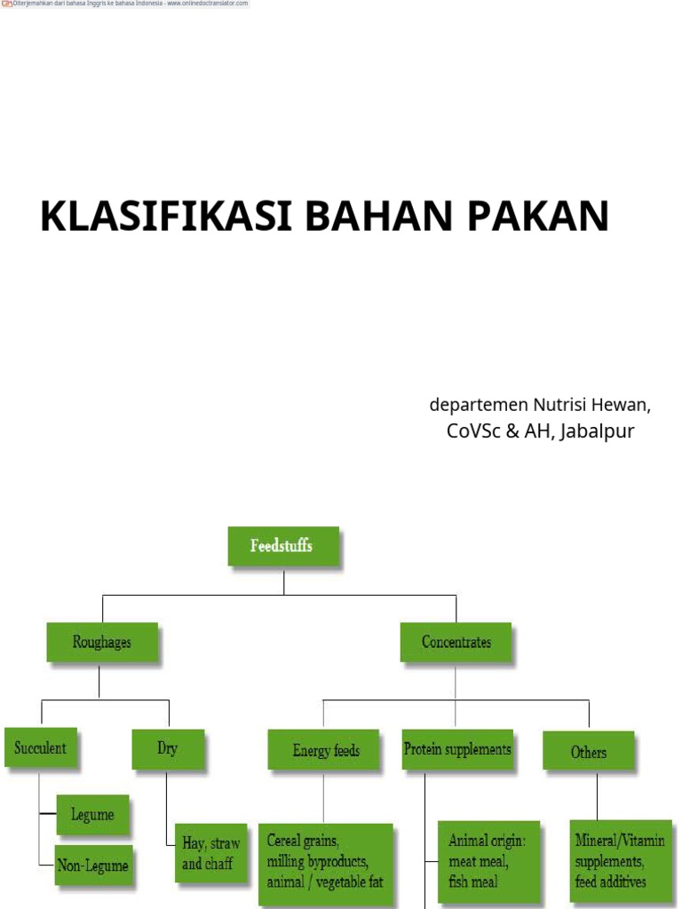 Classification of Feedstuffs - En.id | PDF