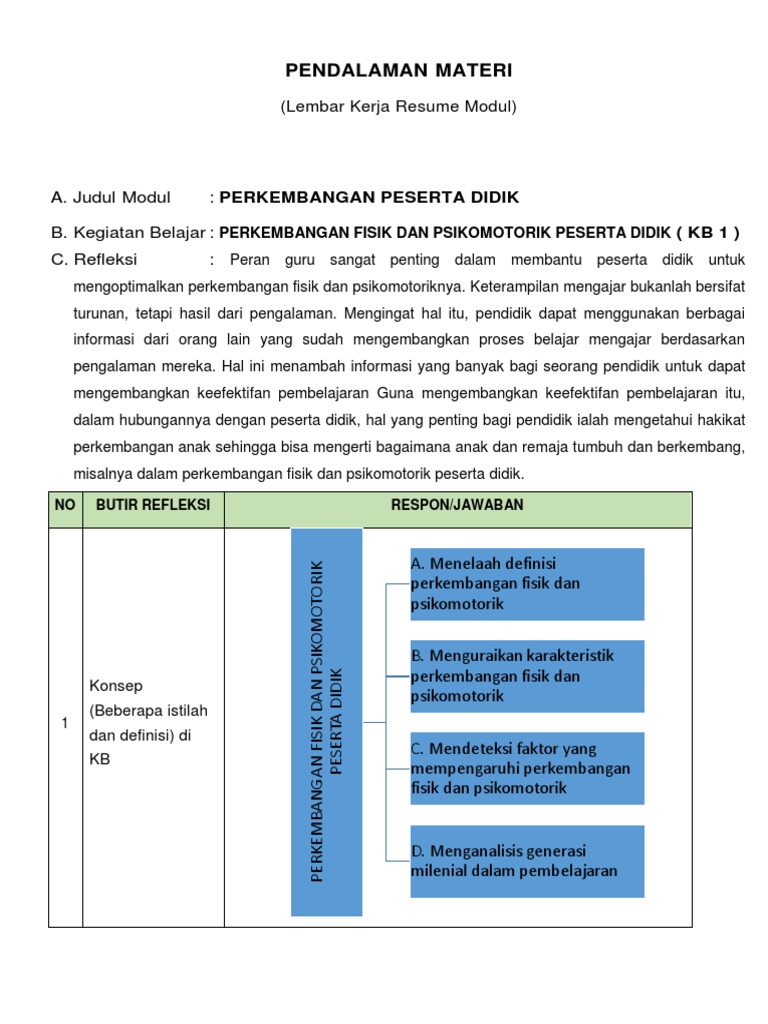 KB1 LK - Resume Pendalaman Materi PPG 2022 | PDF