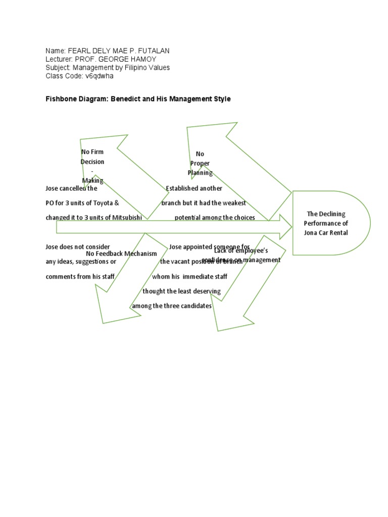 Fishbone Diagram - Jona Car Rental | PDF