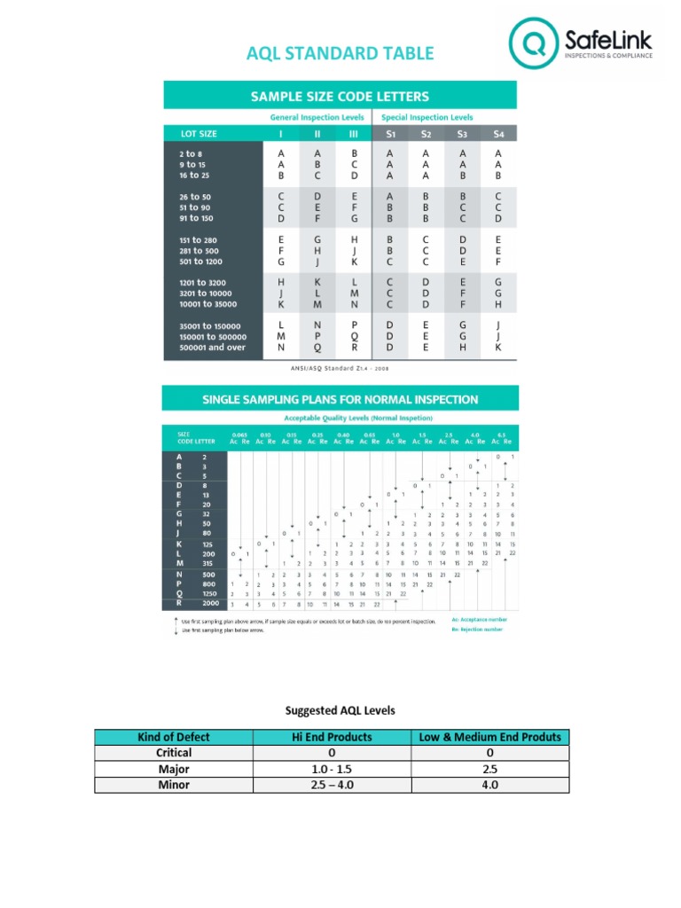 Aql Table | PDF | Cooking, Food & Wine