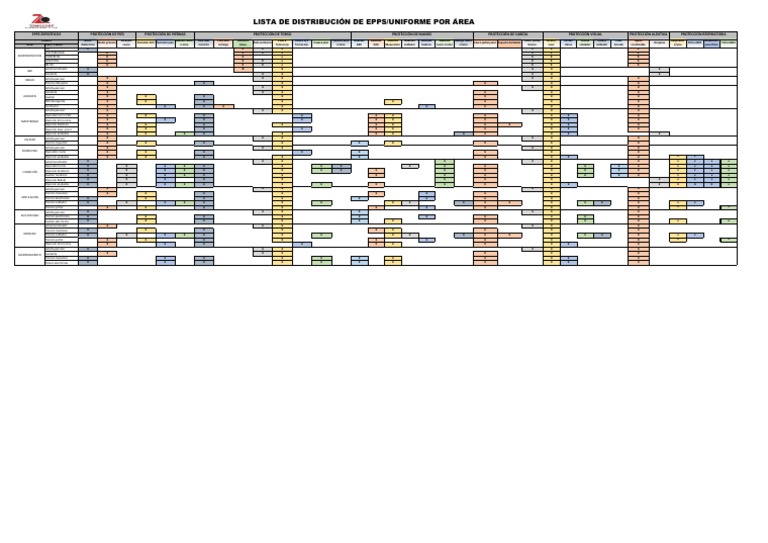 Lista de Distribución de Epps-Uniformes Por Área. | PDF | Ropa