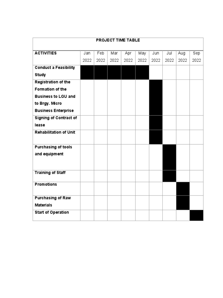 Project Time Table | PDF | Dough | Employment