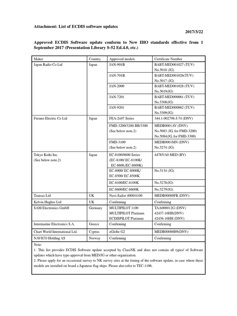 New Ecdis Softwares | PDF