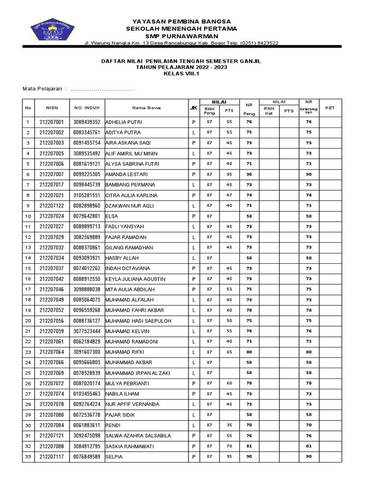 Daftar Nilai Bhs - Inggris Pts 2223 | PDF