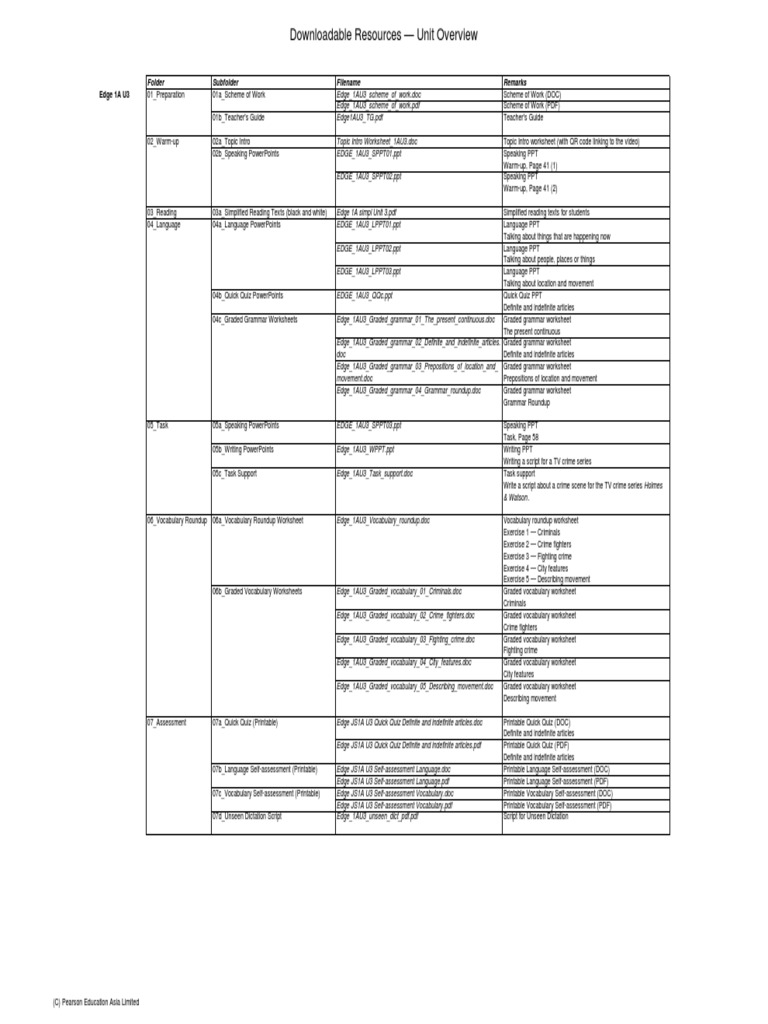 Unit 3 Teaching Resources Download | PDF | Communication | Cognition