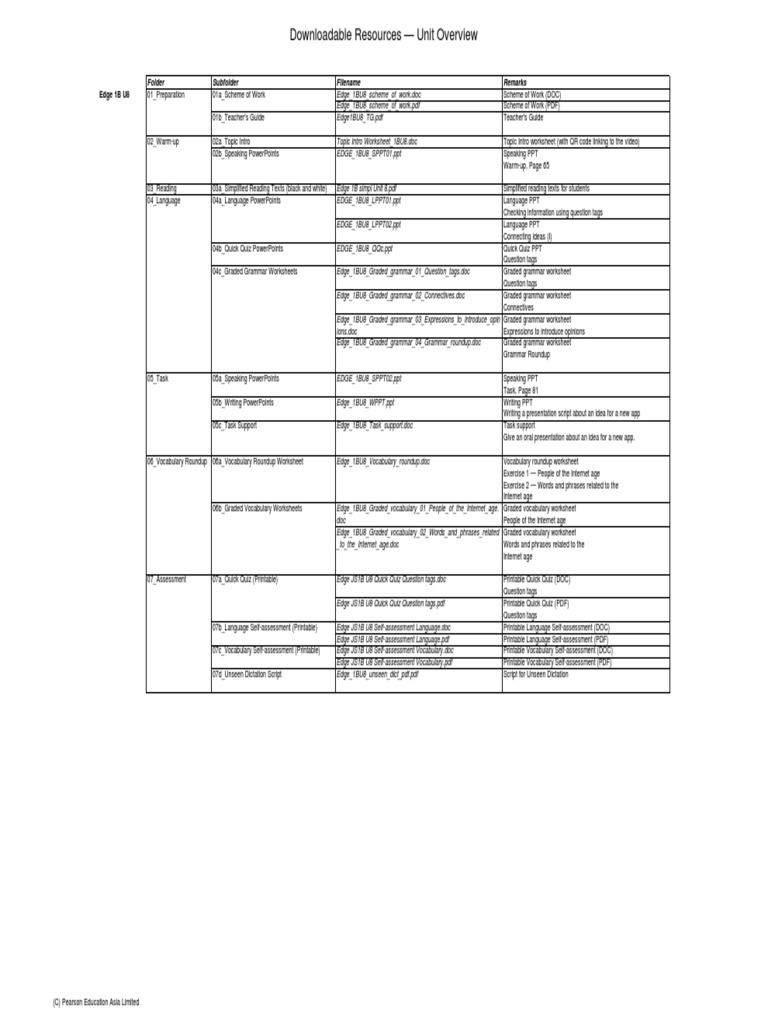 Edge CB JS1B Unit 8 Overview | PDF | Microsoft Power Point | Vocabulary