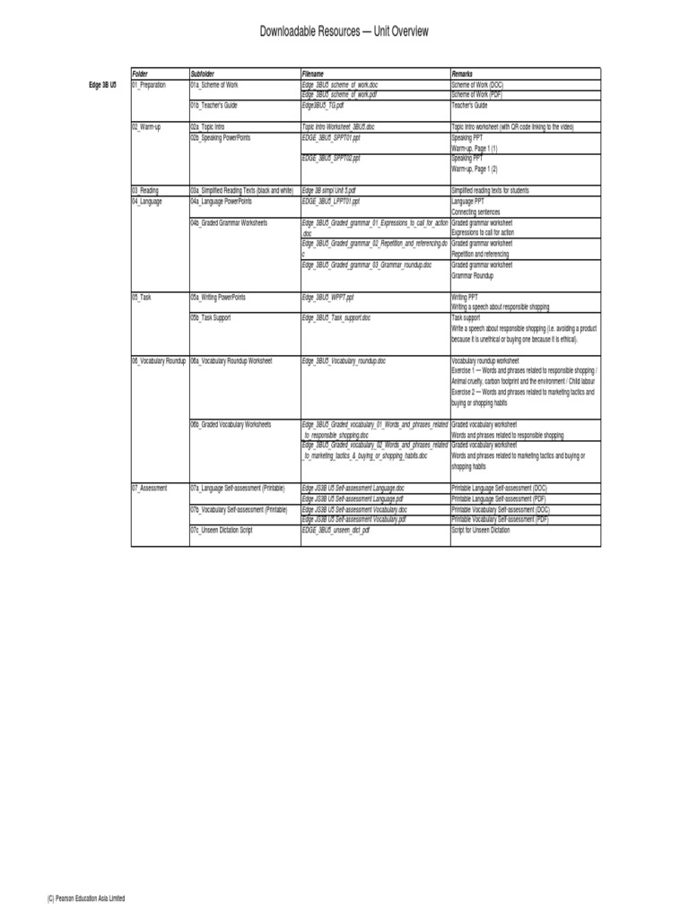 Edge 3B Unit 5 Resource Overview | PDF | Vocabulary | Microsoft Power Point