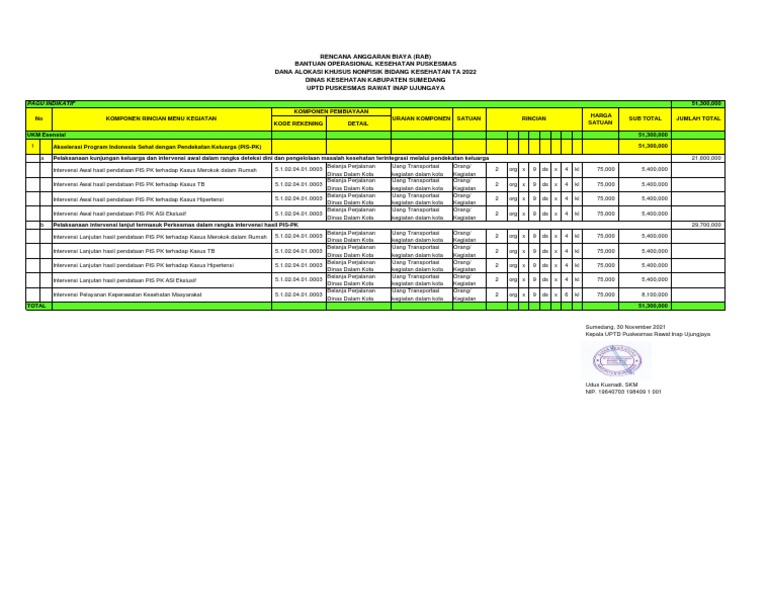 Rab Pis PK Ujungjaya | PDF
