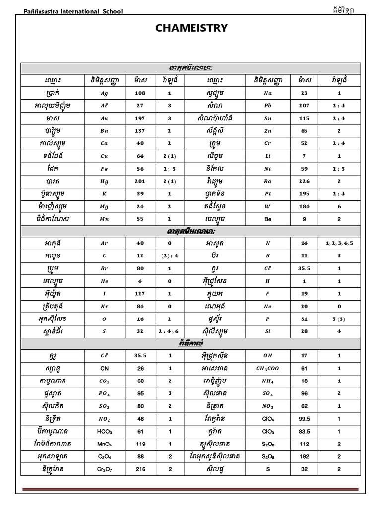Chemitry Table | PDF