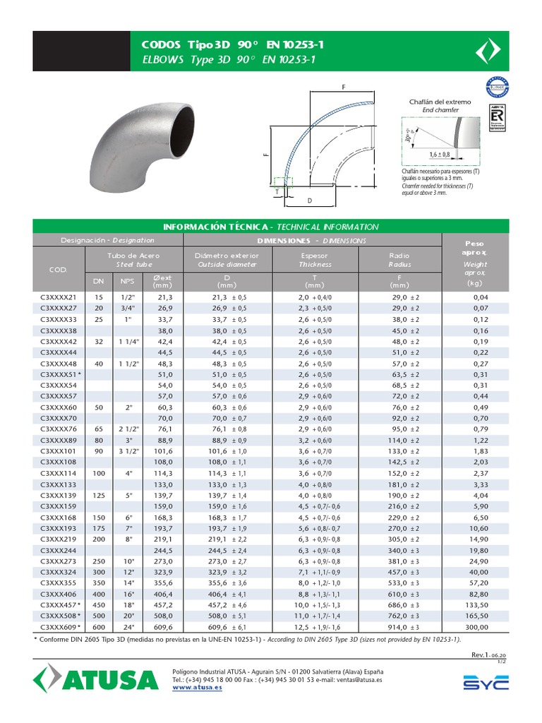 Curvas de Ferro | PDF | Building Engineering | Materials