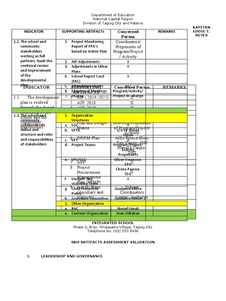 Revised SBM ARTIFACTS ASSESSMENT VALIDATION FORM-2022 | PDF | Teachers ...
