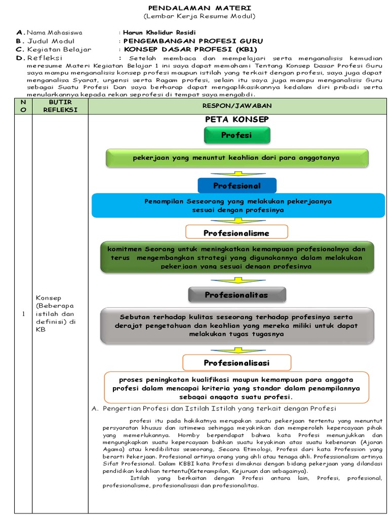 Resume KB 1 Konsep Dasar Profesi - Compressed | PDF