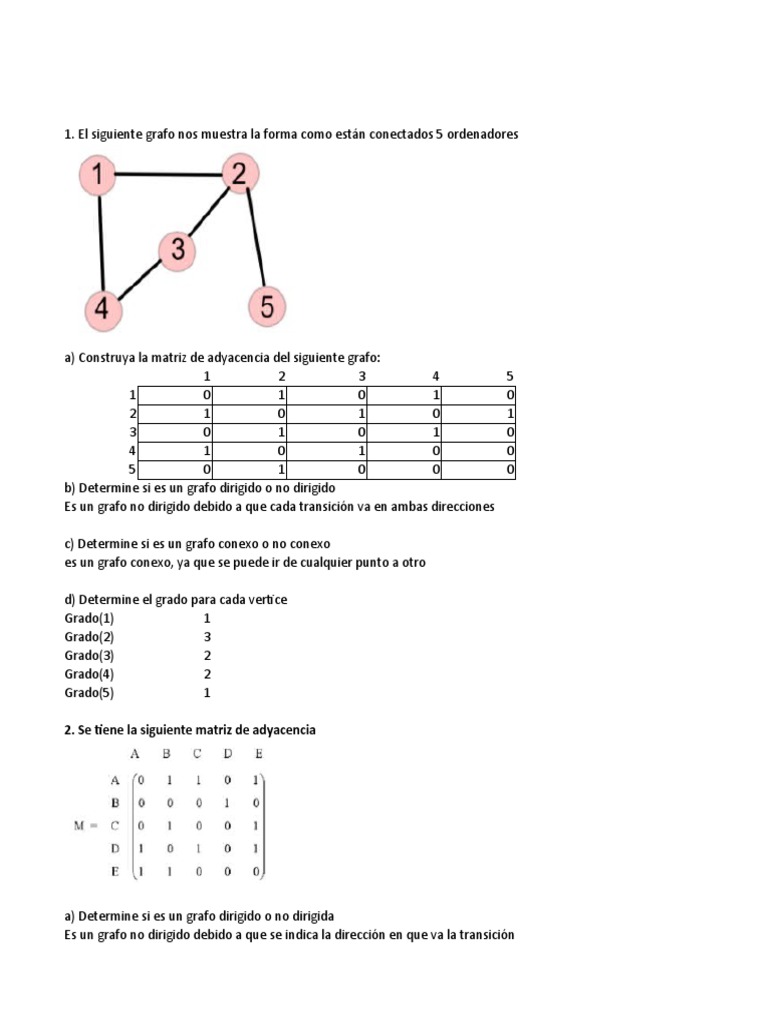 Se Tiene La Siguiente Matriz de Adyacencia | PDF | Teoría de grafos ...