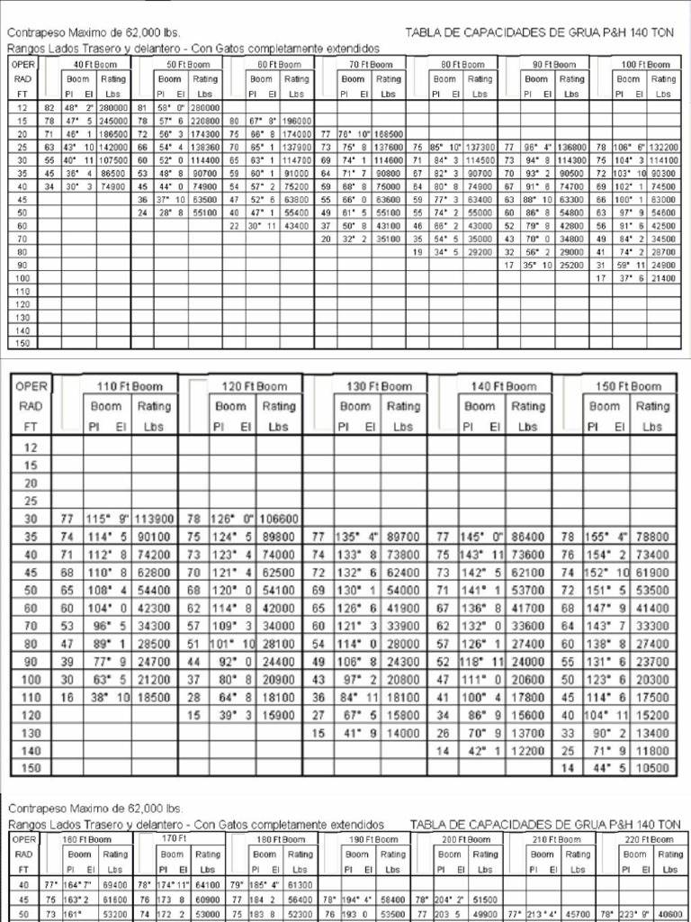 GCP-03 9125-TC | PDF