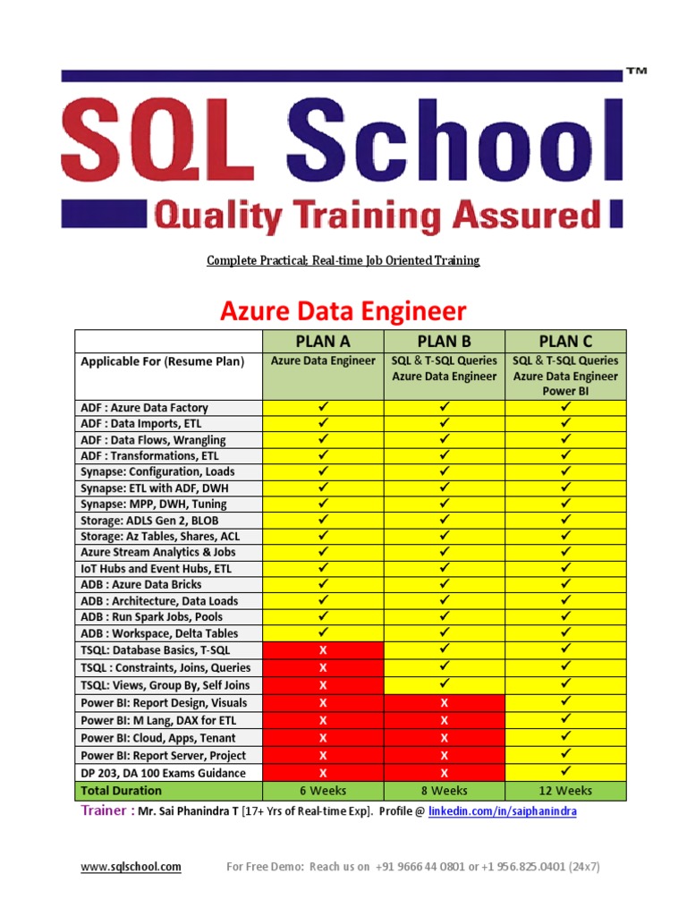Azure Dataengineer Training Pdf Microsoft Sql Server Database Index 7864