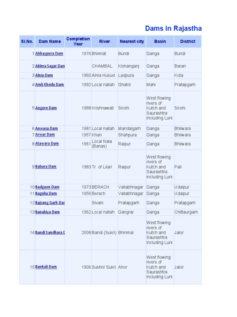 Dams of Rajasthan Overview | PDF | Fluvial Landforms | Flood Control