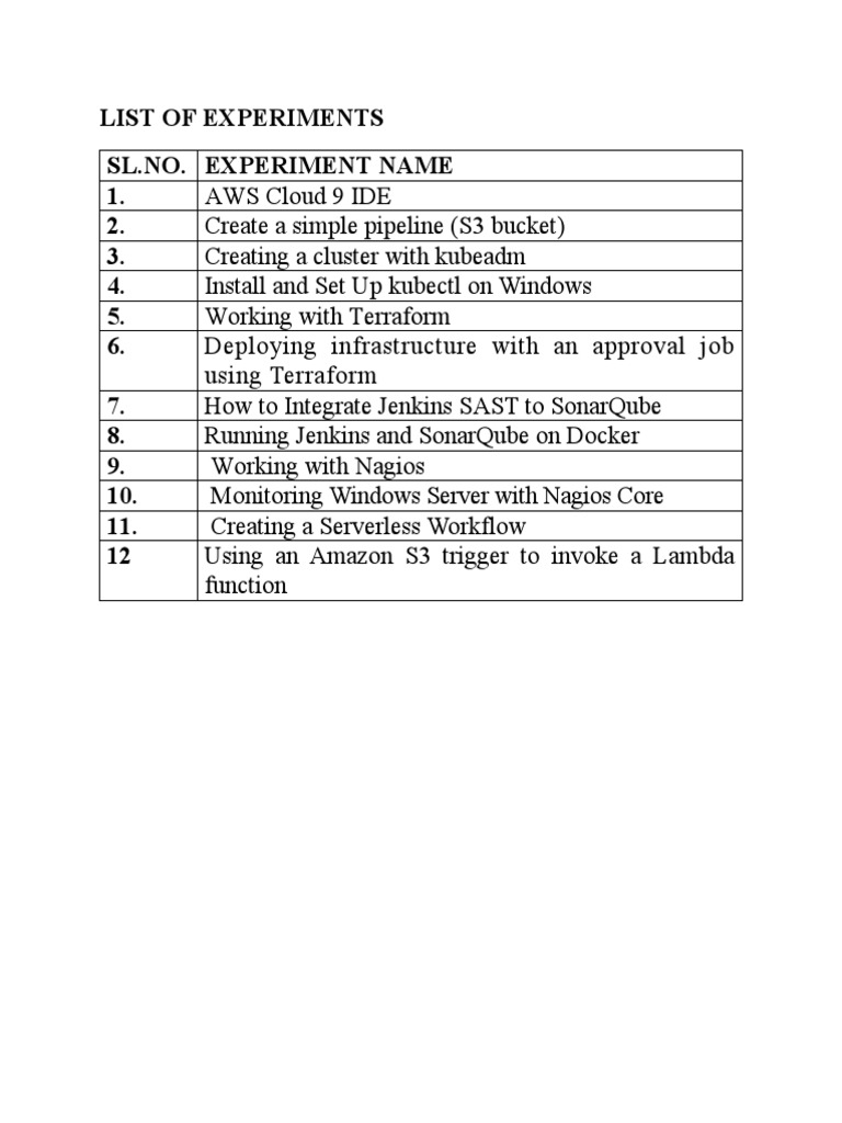 Advance Devops Lab - Manual | PDF | Networking | Internet & Web