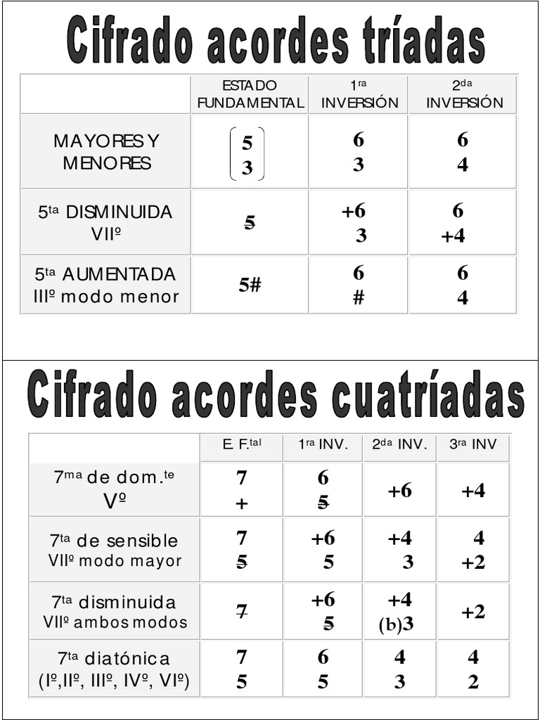 Cifrados de Tríadas y Cuatríadas | PDF