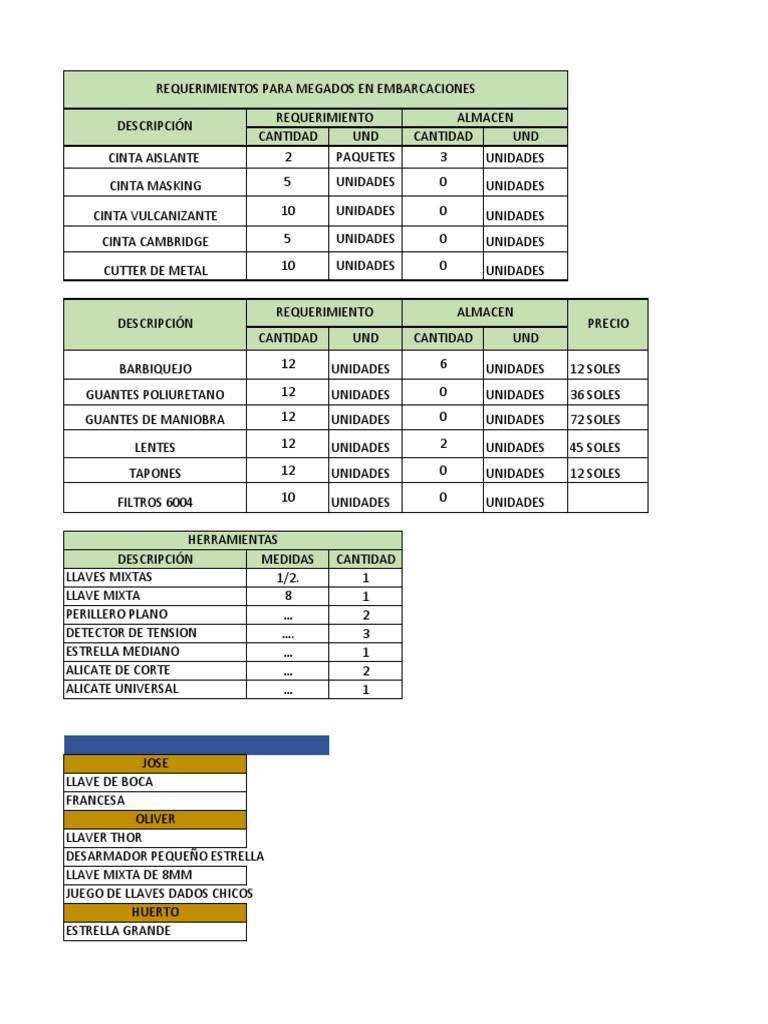 Requerimientos de Epp, Herramientas y Materiales | PDF | Hogar, jardinería y bricolaje