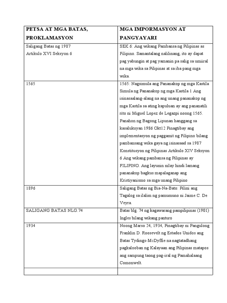 Petsa at Mga Batas | PDF